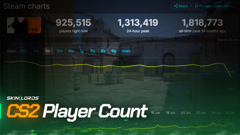 CS2 Player Count - How Many People Play Counter-Strike 2? - SkinLords